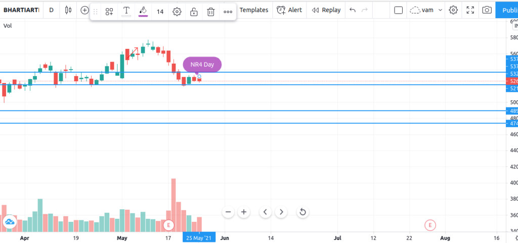 nr7 strategy chartink - Quick Hack Trading